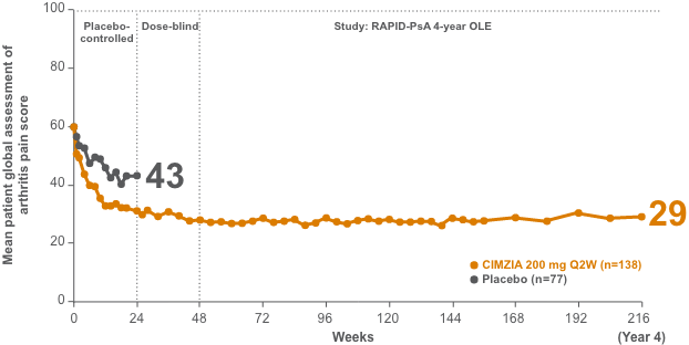 Active Psoriatic Arthritis Cimzia® Certolizumab Pegol Cimzia Hcp