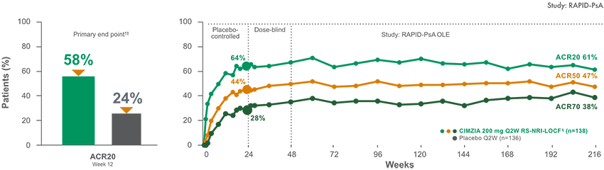 Active Psoriatic Arthritis Cimzia® Certolizumab Pegol Cimzia Hcp