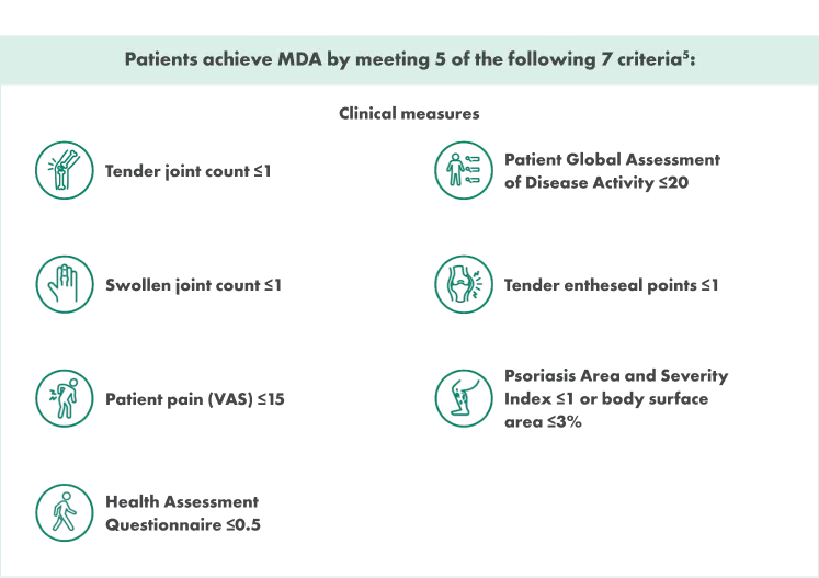 PsA Treatment with CIMZIA (certolizumab pegol)