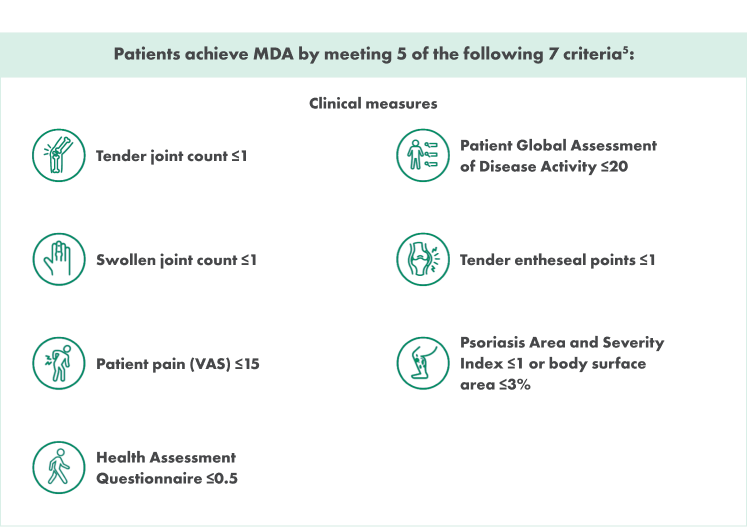 Psa Efficacy | CIMZIA HCP