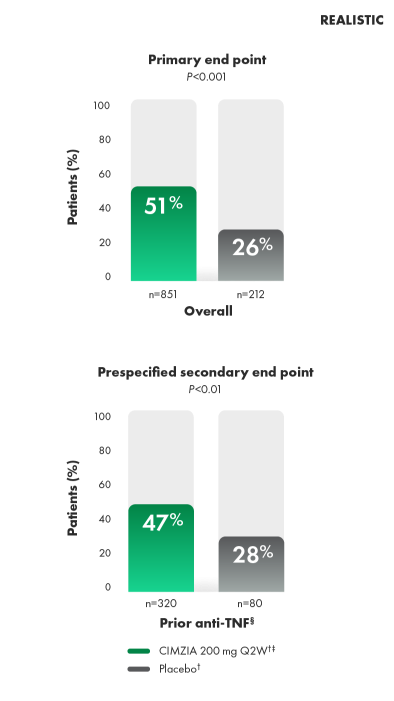 CIMZIA (certolizumab pegol) a medication for moderate-to-severe ...